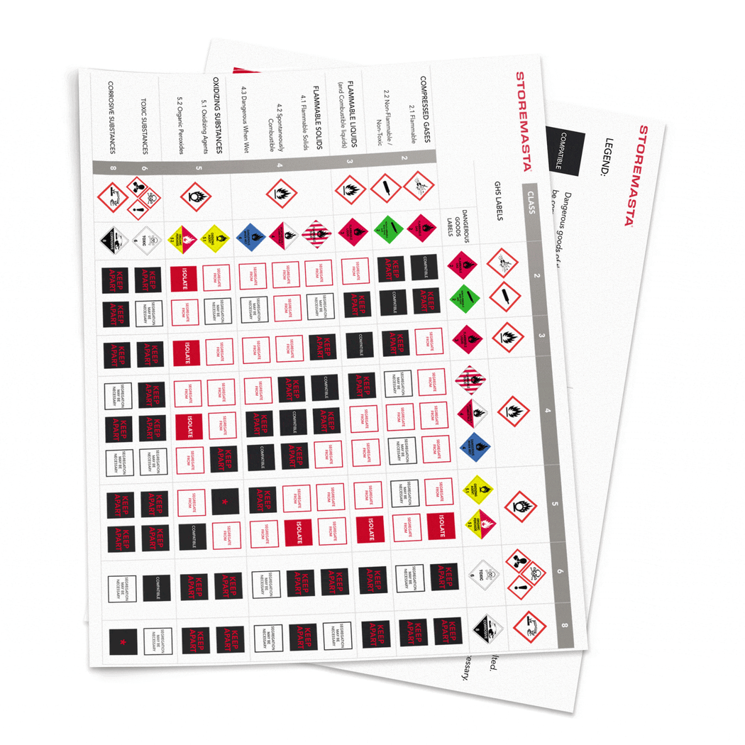 Dangerous Goods Segregation Chart