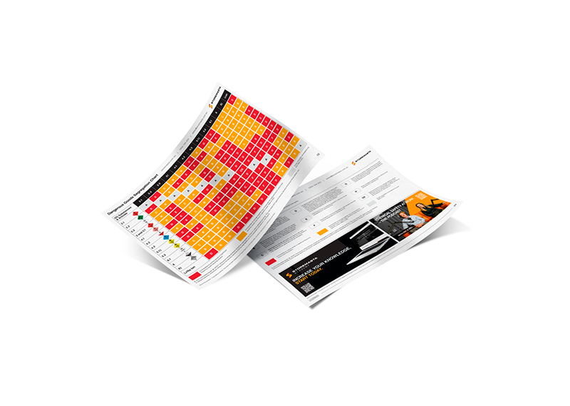 Dangerous Goods Segregation Chart